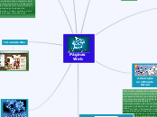 Páginas Web - Mind Map